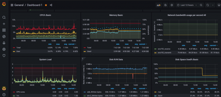 Install Grafana Dan Prometheus Di Centos 7