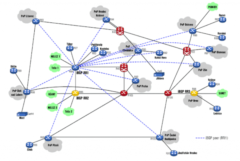 Pengertian Routing Dan Jenis-jenis Routing