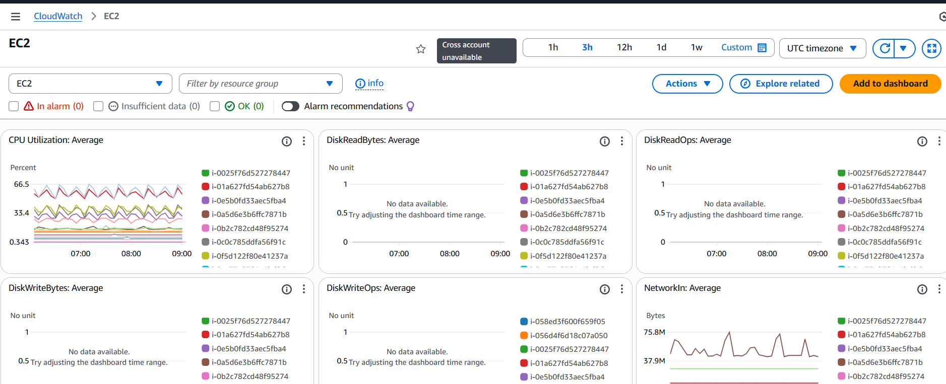 Membuat Monitoring Server Di AWS Dengan Amazon Cloudwatch