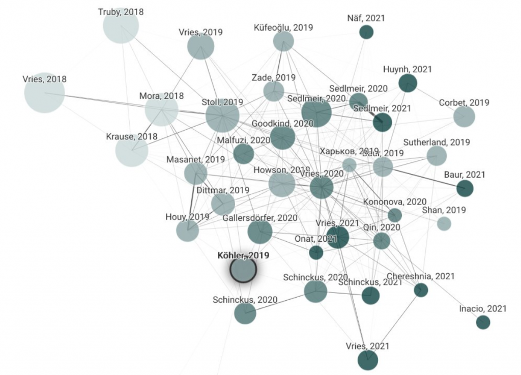 Connected Papers AI: Cara Baru Menjelajah Literatur Ilmiah Tanpa Pusing ...