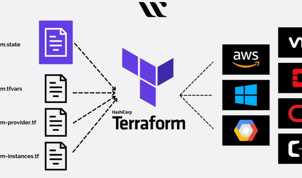 Membuat Instance EC2 Di VPC Menggunakan Terraform AWS